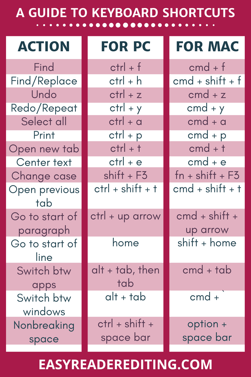Writing Cheat Sheets — Easy Reader Editing