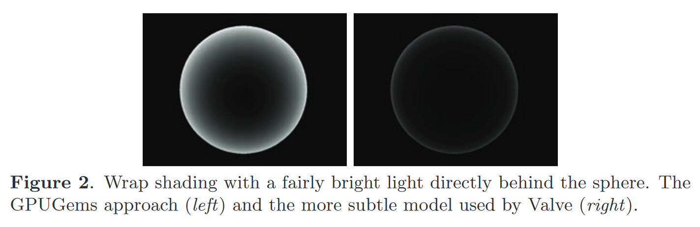 Fast Subsurface Scattering for the Unity URP — John Austin