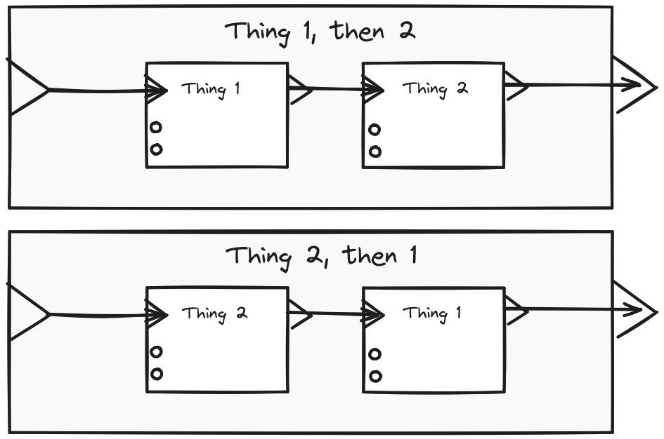Composability: Designing a Visual Programming Language — John Austin