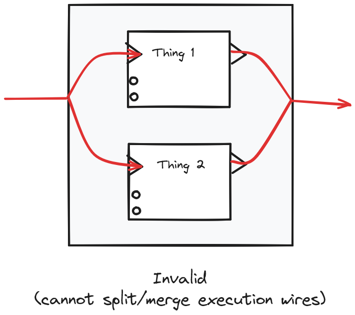 Composability: Designing a Visual Programming Language — John Austin