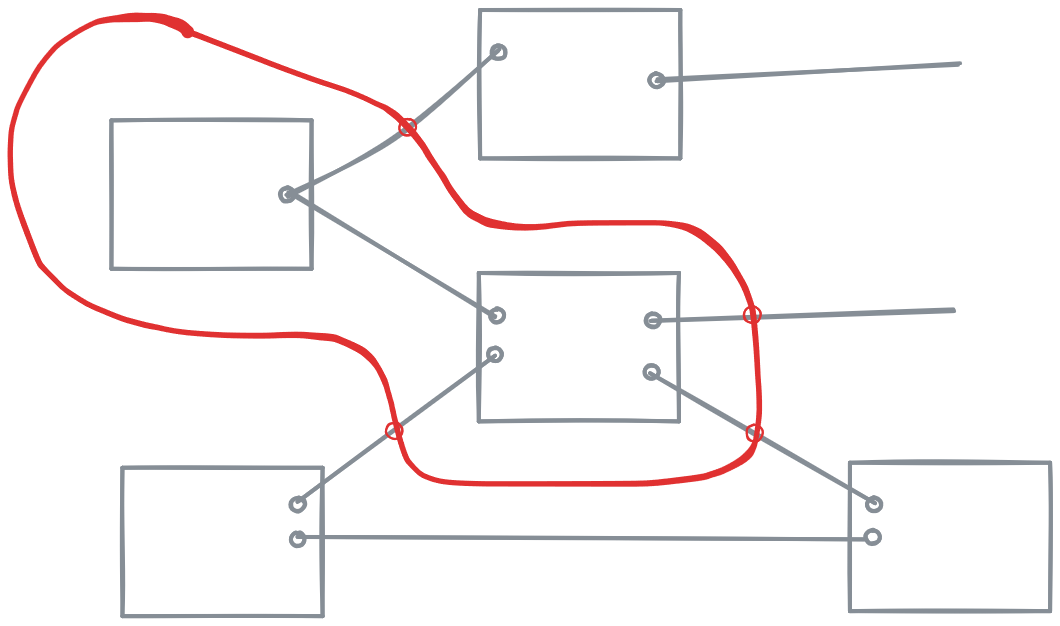 Composability Designing A Visual Programming Language — John Austin