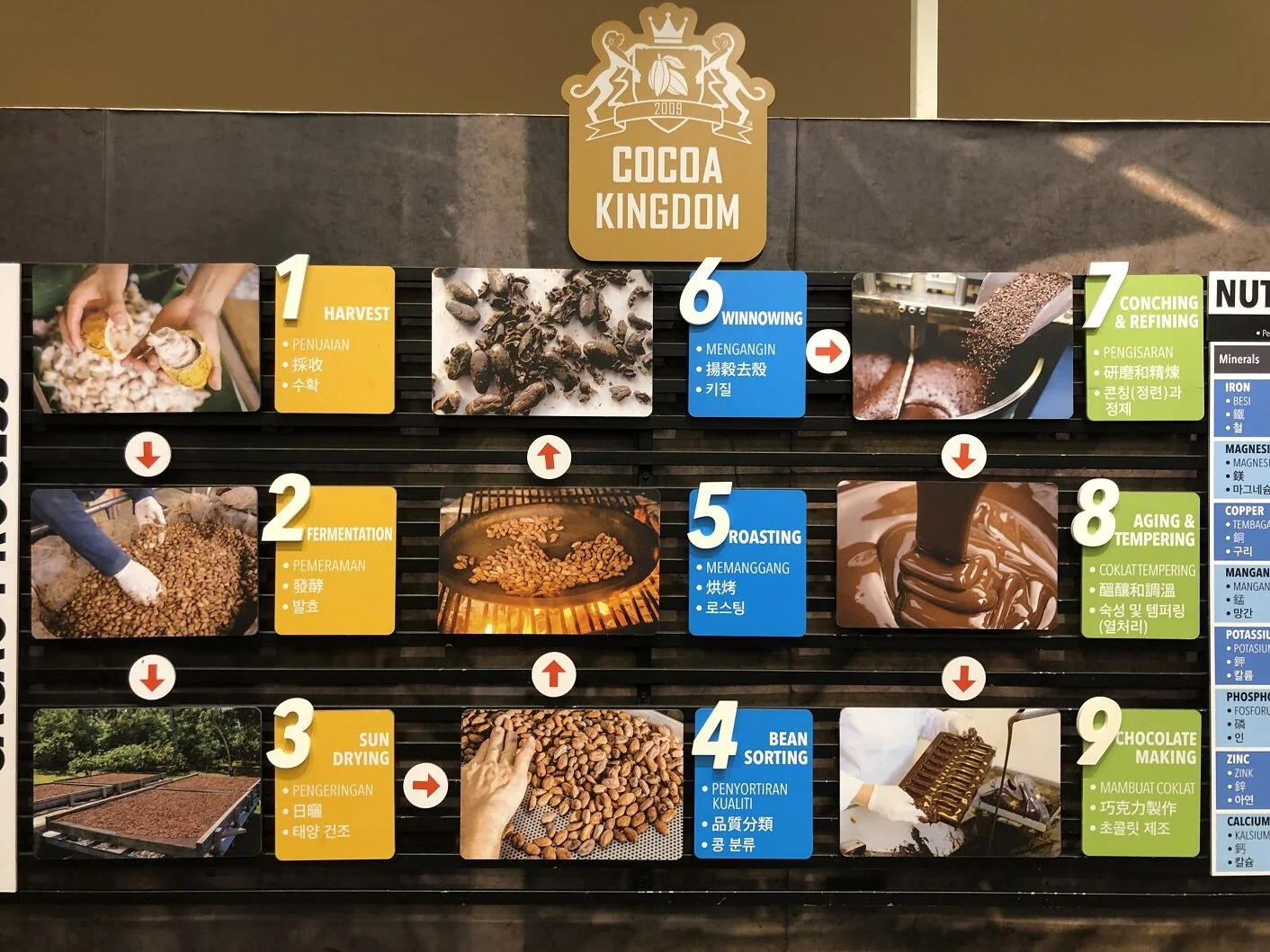 Top 20 fun things to enjoy in Kota Kinabalu! (Taste delicious Sabah ...