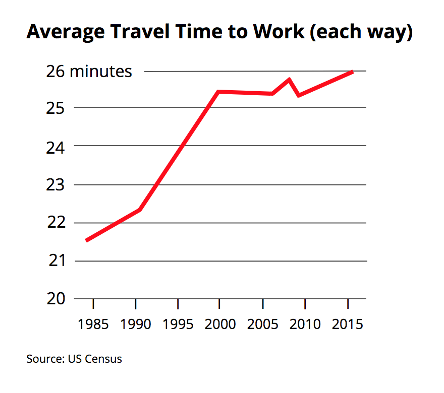 Mobility of the future — Philipp Kandal