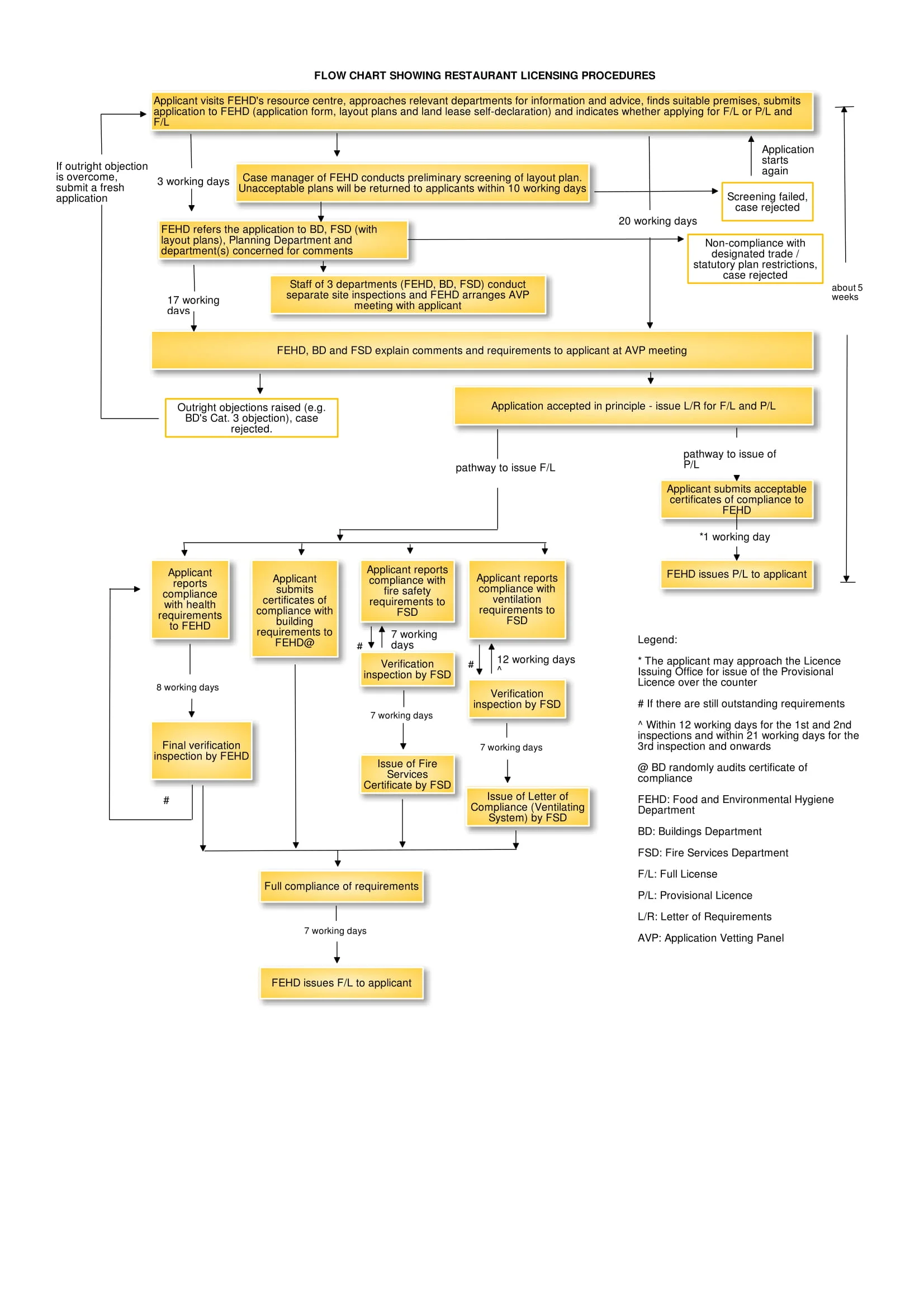Restaurant Licencing Procedure — Orient Venture Food Licence Consultant ...