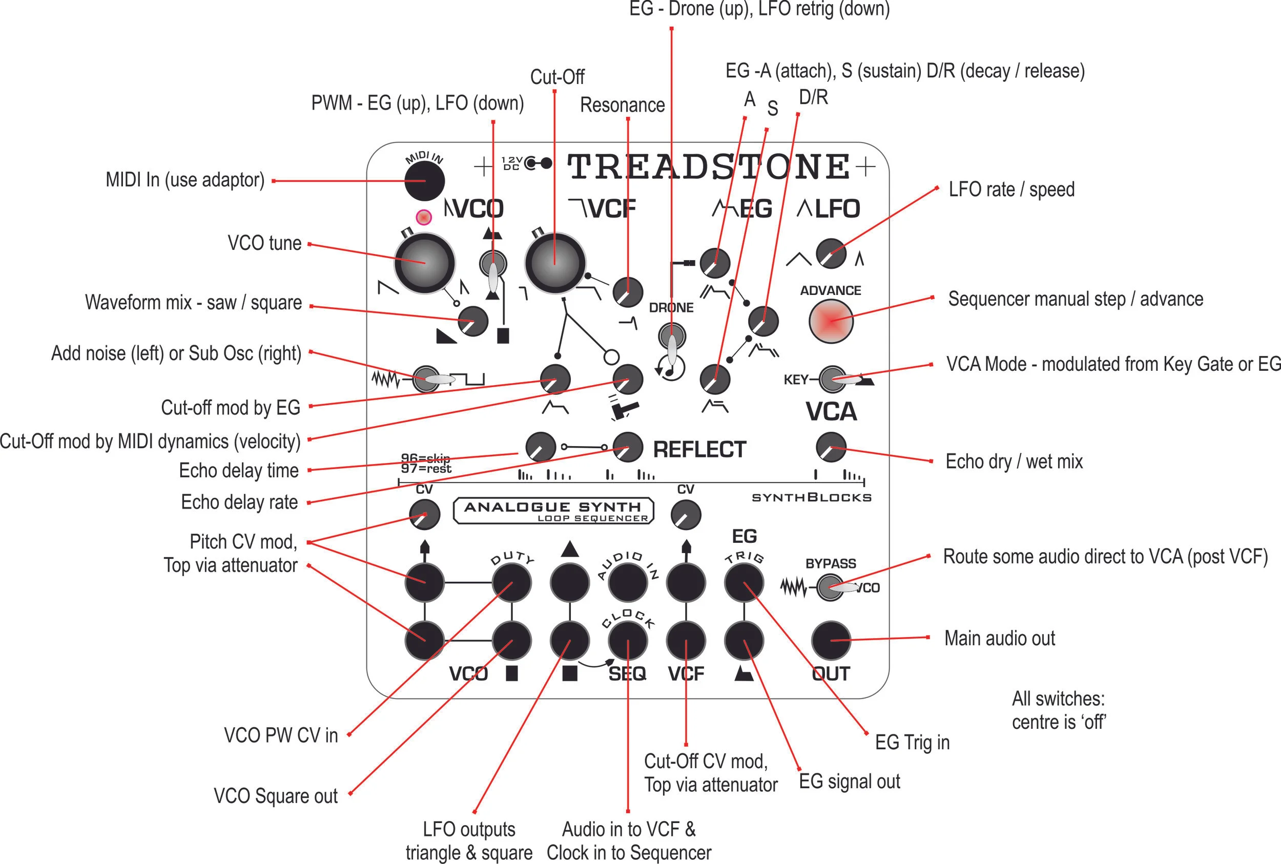 Treadstone — Analogue Solutions