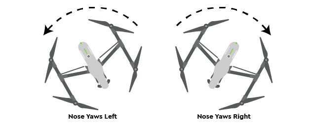10 Terms and Abbreviations That Every Drone Enthusiast Should Know ...