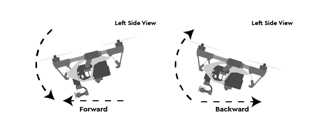 10 Terms and Abbreviations That Every Drone Enthusiast Should Know ...