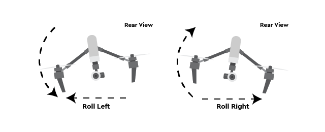 10 Terms and Abbreviations That Every Drone Enthusiast Should Know ...