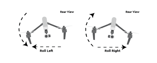 10 Terms and Abbreviations That Every Drone Enthusiast Should Know ...