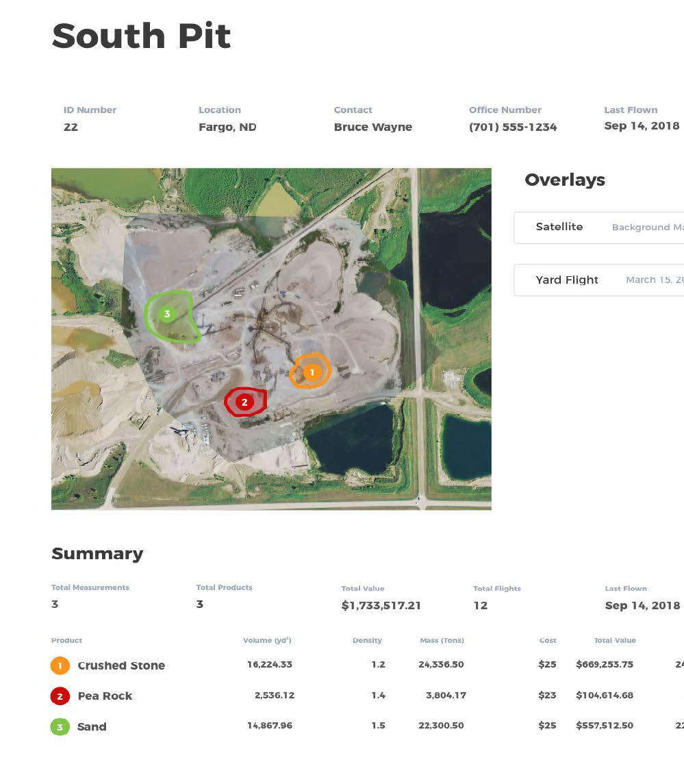 Aggregate Inventory Management - Botlink Aggregate Inventory Management - Botlink