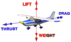 Aerodynamics 101 - Botlink