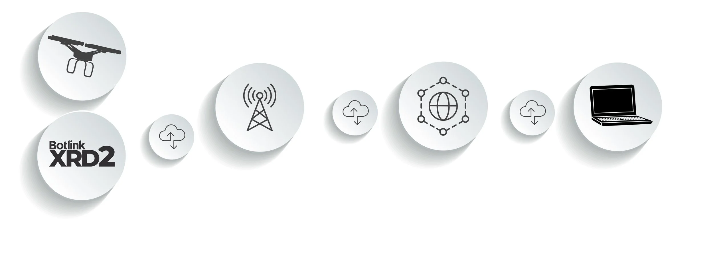 XRD2 - Connected Drones Over Cellular - Botlink