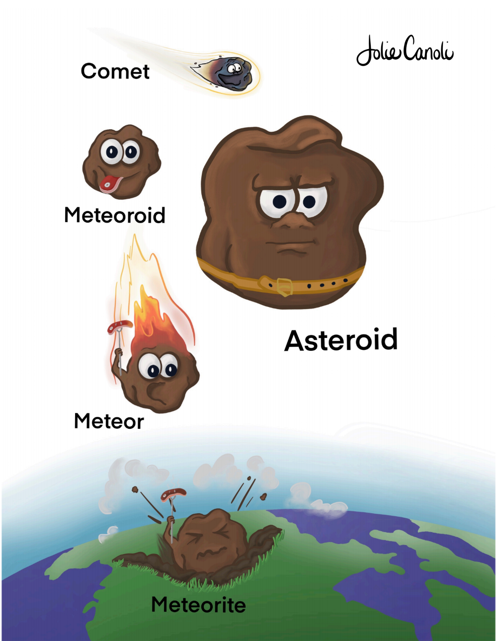 Astronomy: Comets, Asteroids, Meteoroids and more! Free Educational PDF ...