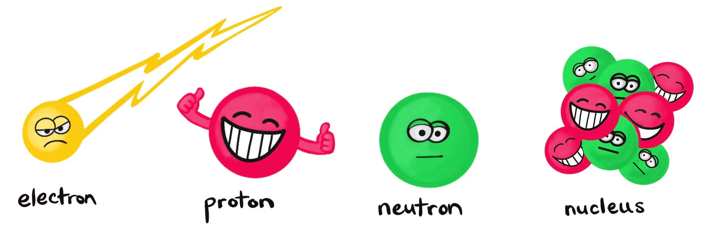 Chemistry PDF Lesson- The Atomic World — Jolie Canoli