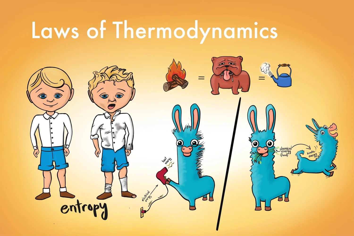 Free Science PDF: 3 Laws of Thermodynamics for kids by Jolie Canoli ...