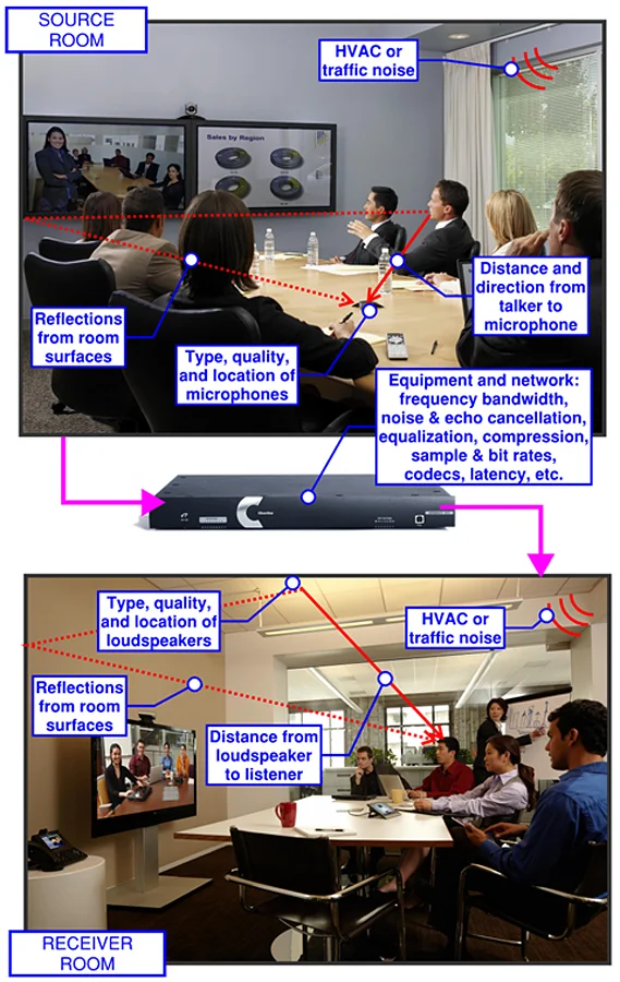 Are Your Video Conference Room Acoustics HD-Compatible? — Wave ...