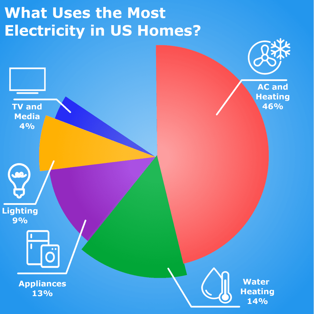 Lucasys — What Is a kWh Anyway?