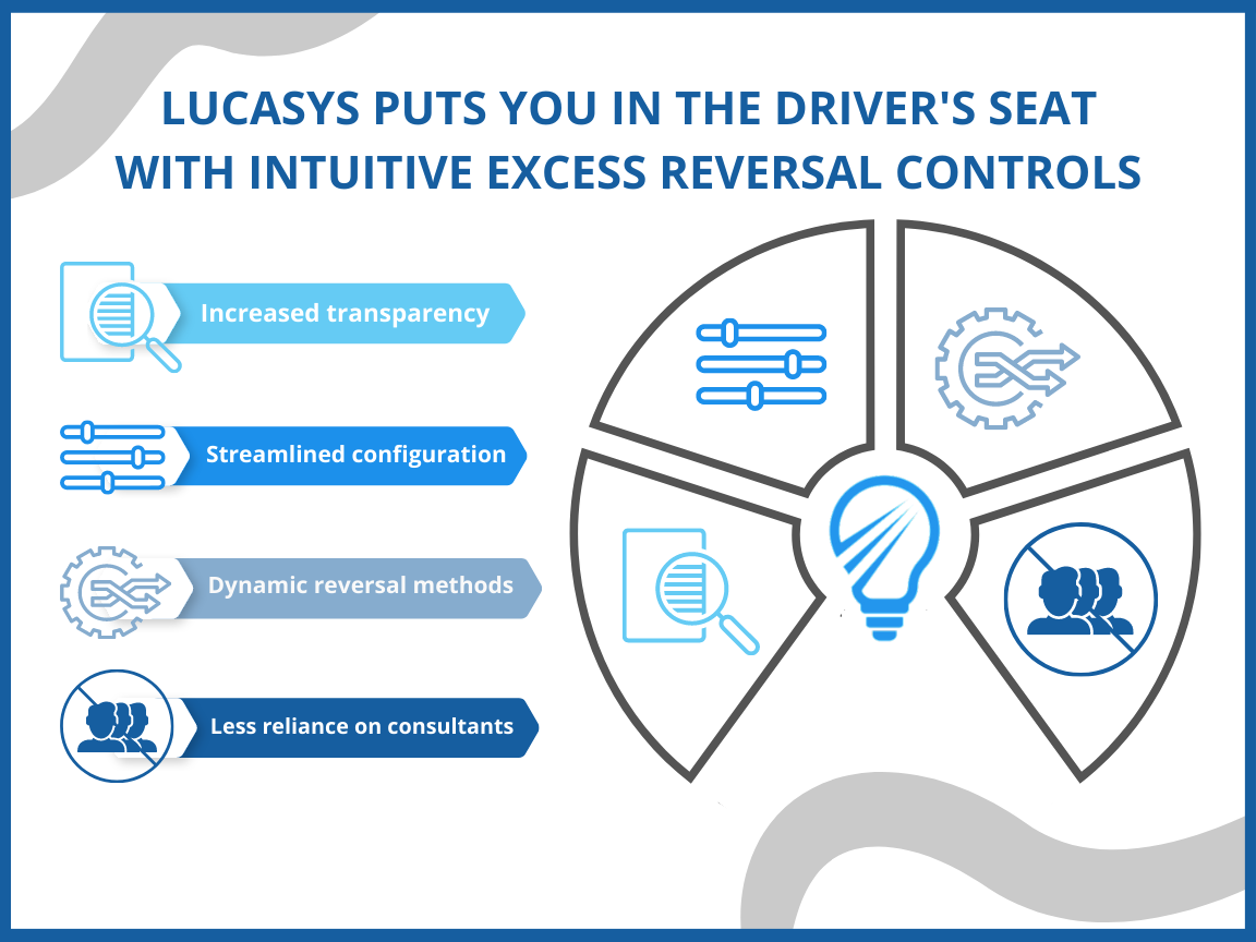 Lucasys — Lucasys Deferred Tax Empowers Utilities with Dynamic Excess ...