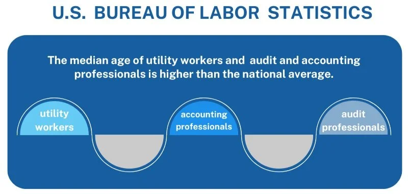 Lucasys — Navigating the Age Wave: The Maturing Workforce in the ...