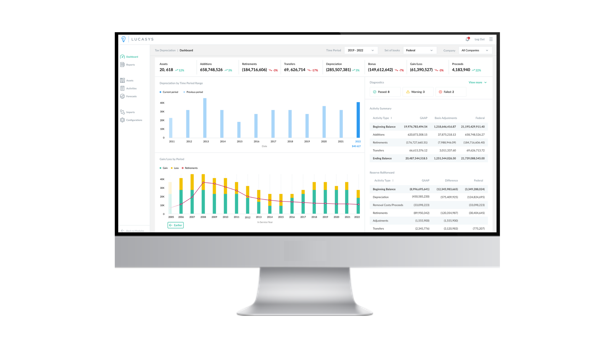 Lucasys — Tax Depreciation