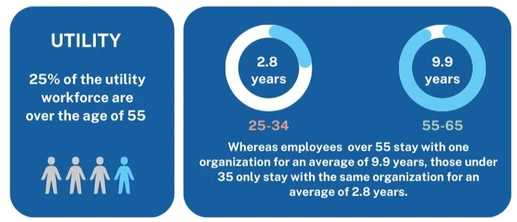 Lucasys — Navigating the Age Wave: The Maturing Workforce in the ...