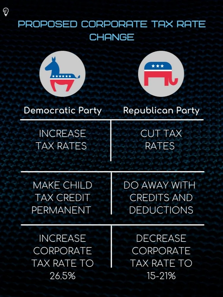 Lucasys — Corporate Tax Rate Changes Are on The Horizon: What Utilities ...