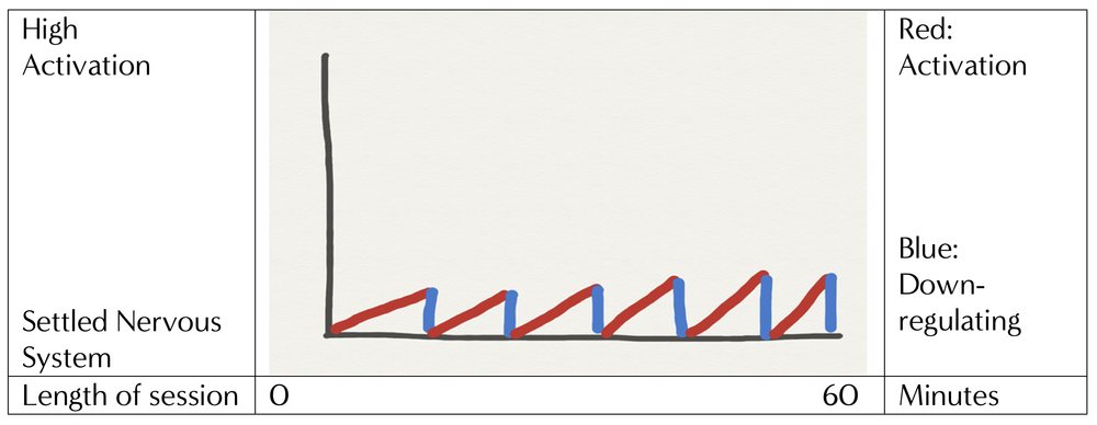 Pendulation as a Core Trauma Healing Model — Institute for Sensorimotor ...