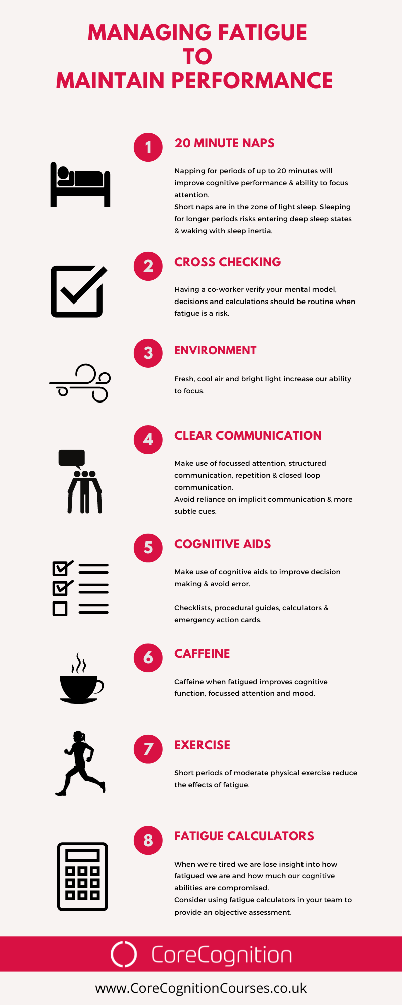 Performance Infographics — CoreCognition