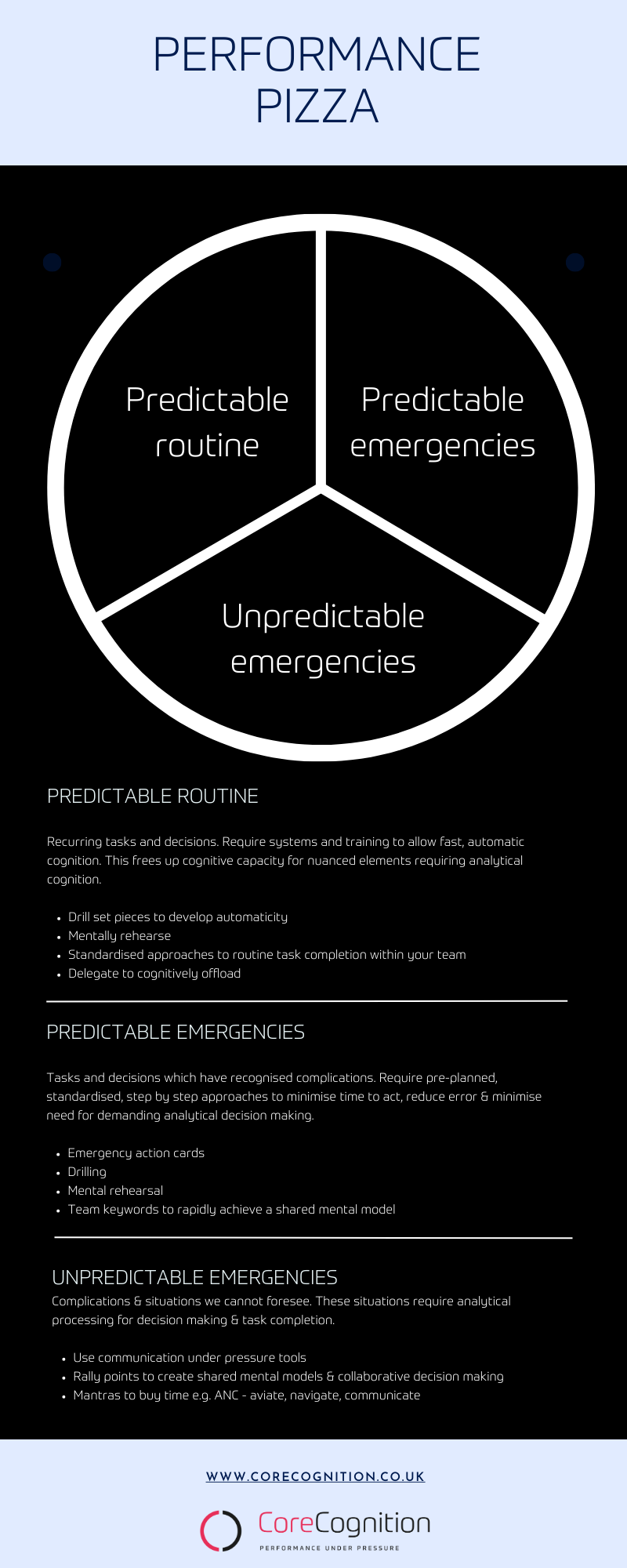 Performance Pizza — CoreCognition