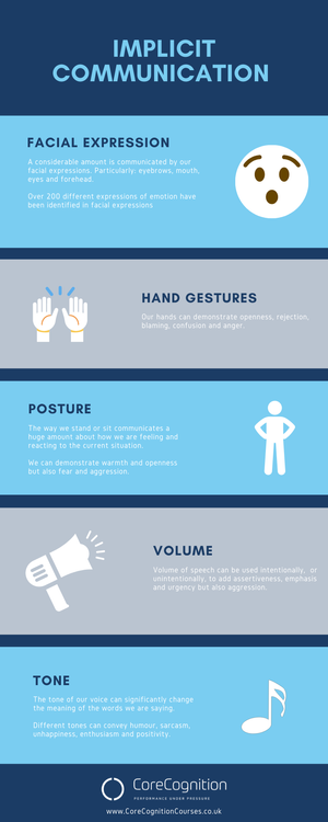 Implicit communication — CoreCognition