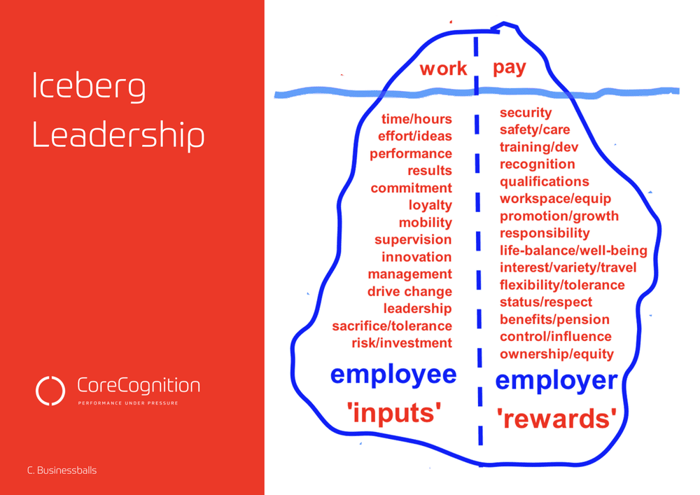 Iceberg leadership — CoreCognition