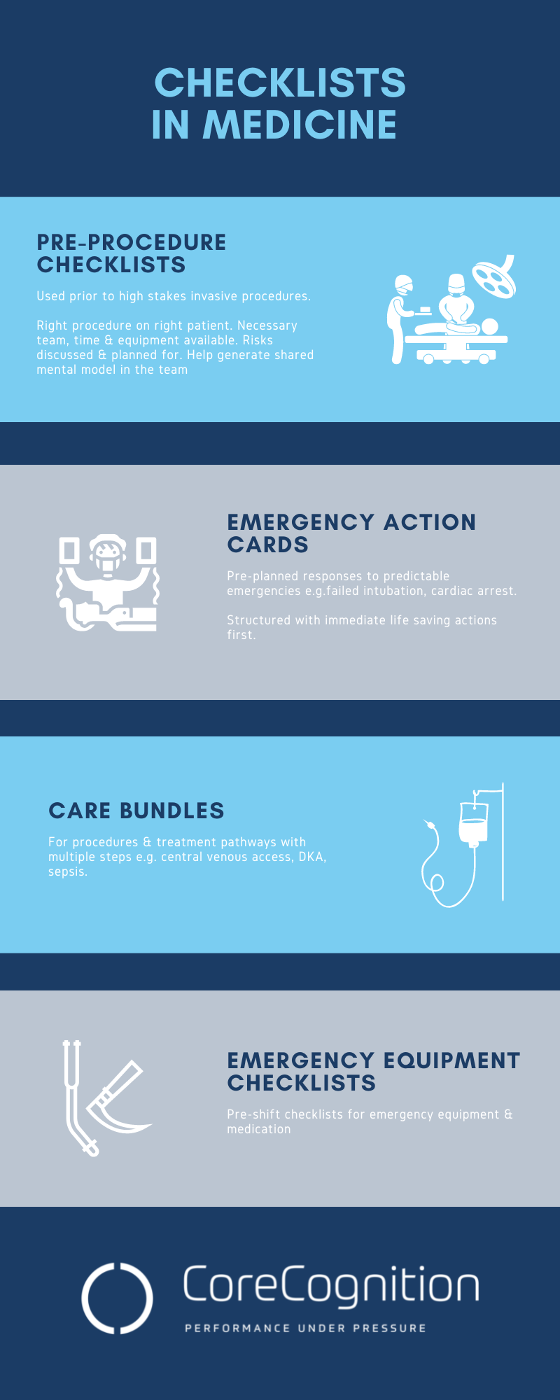 Checklists in medicine — CoreCognition