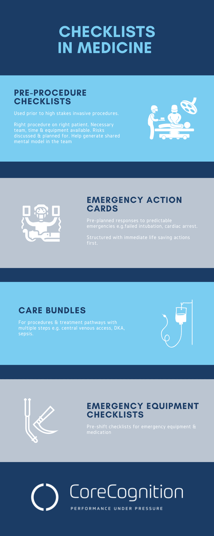 Checklists in medicine — CoreCognition