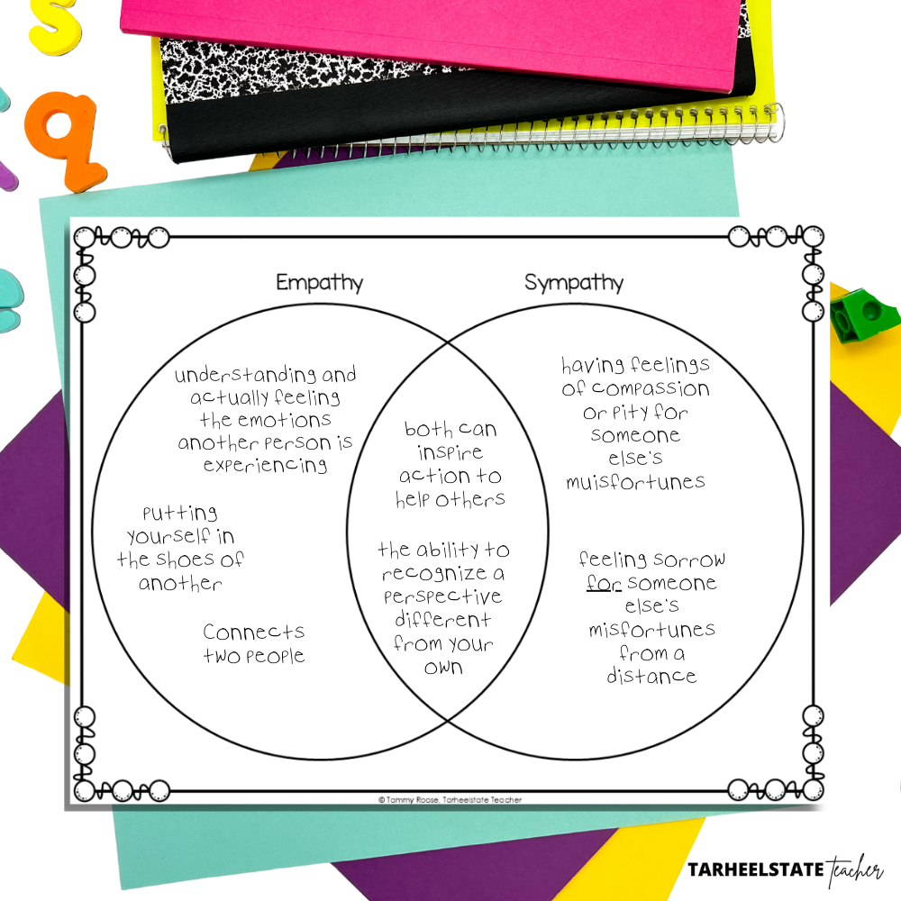 Are Empathy and Sympathy the Same? Empathy vs Sympathy Definitions ...