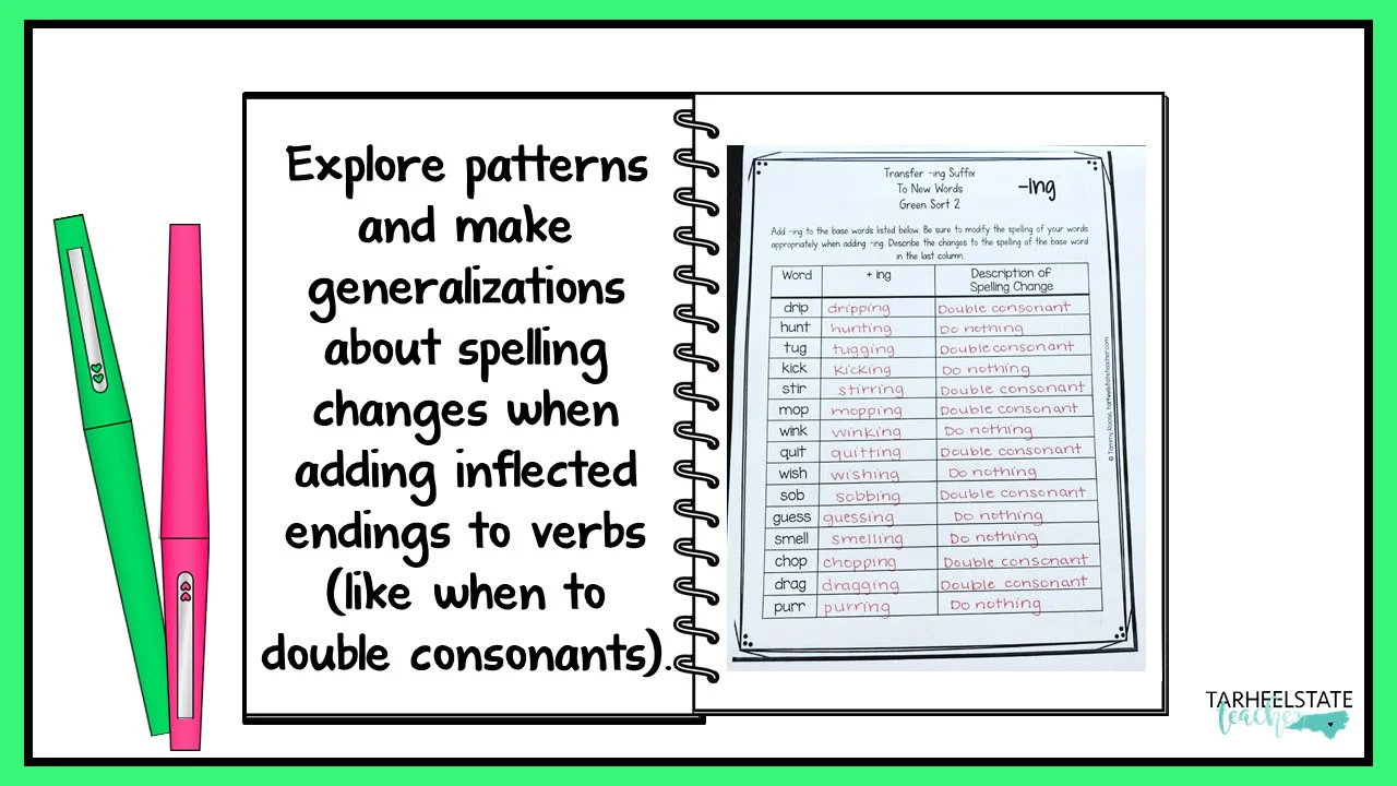 Word Study Small Groups: Syllables and Affixes Stage Activities ...