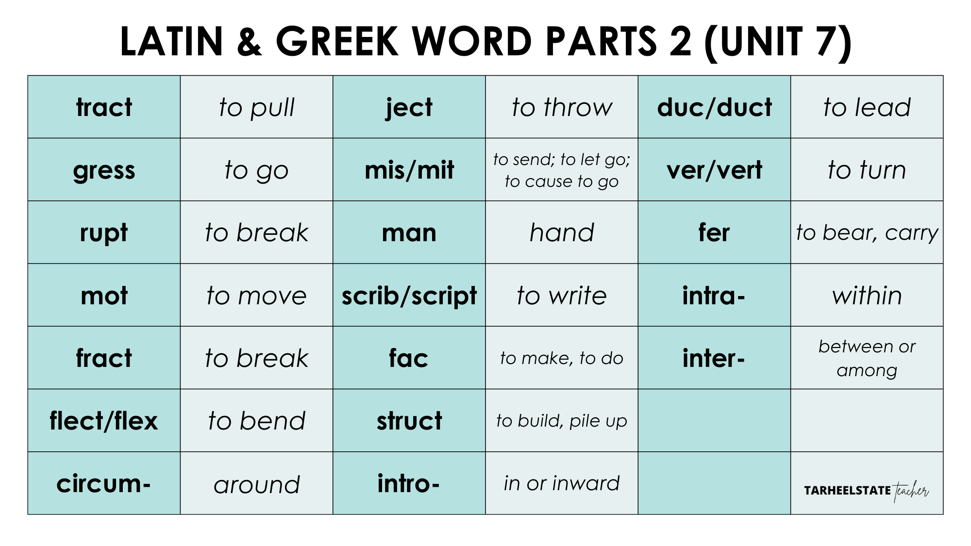 Teaching Latin and Greek Roots - Derivational Relations Spellers ...