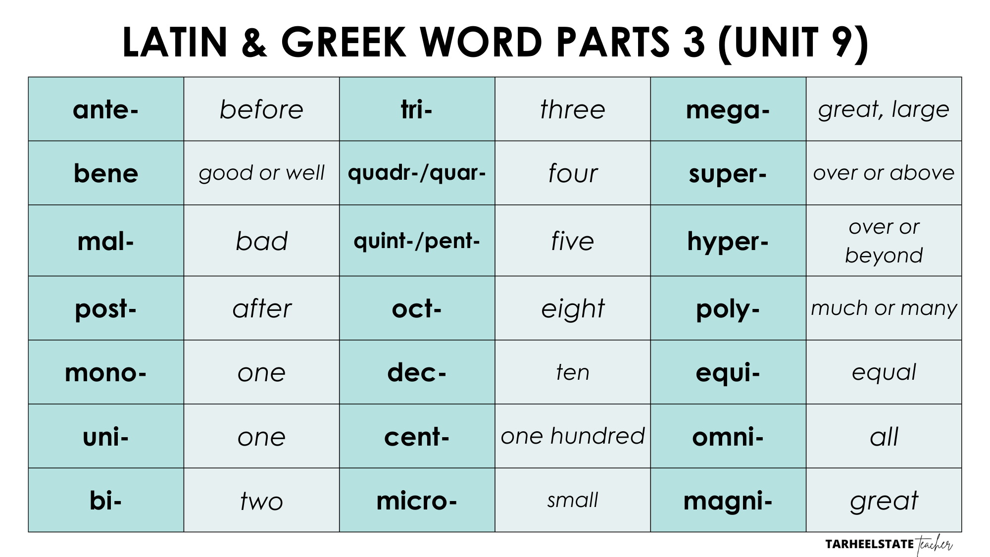 Teaching Latin and Greek Roots - Derivational Relations Spellers ...