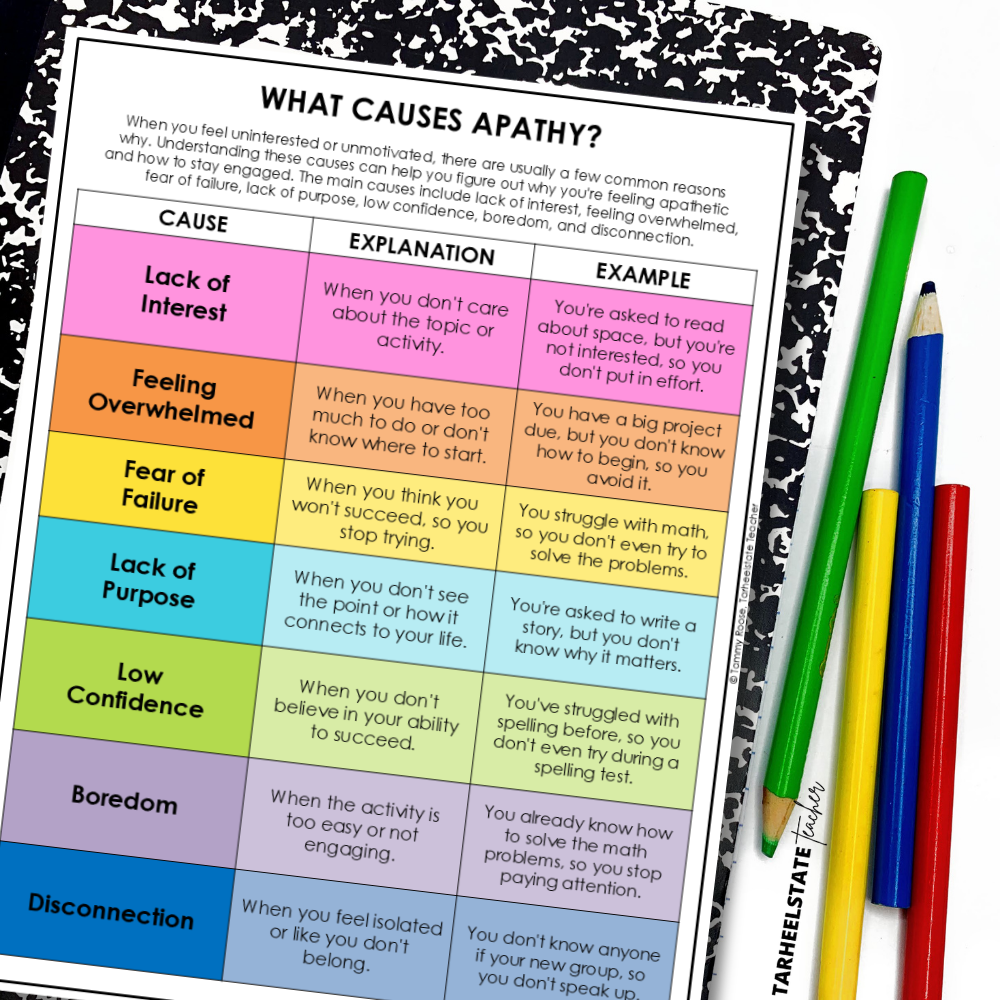 How to Overcome Apathy in Students and Reignite Motivation ...