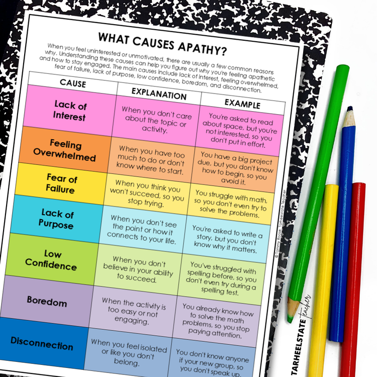 How to Overcome Apathy in Students and Reignite Motivation ...