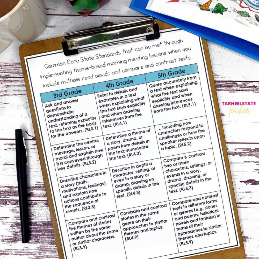 Tips for Scheduling Morning Meeting into your School Day (plus Ideas ...