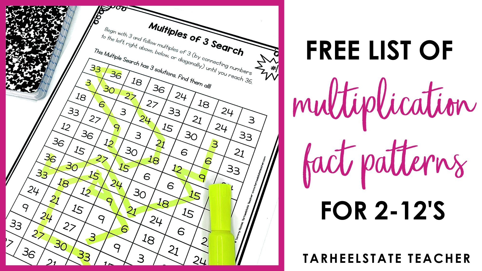 Facts About Multiplication Tables Tutorial Pics
