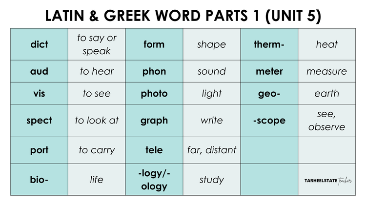 Teaching Latin and Greek Roots - Derivational Relations Spellers ...
