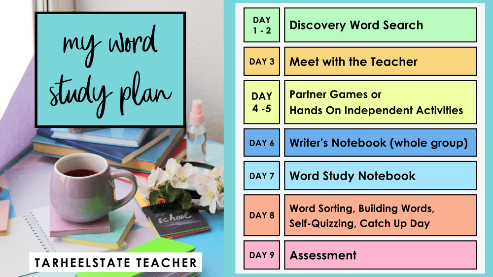 The Best Amazon Finds for Word Study and Spelling Centers ...