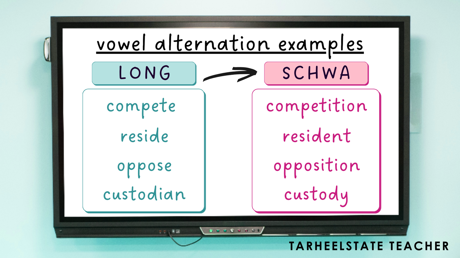 Examining Vowel and Consonant Alternation in Related Words through the ...