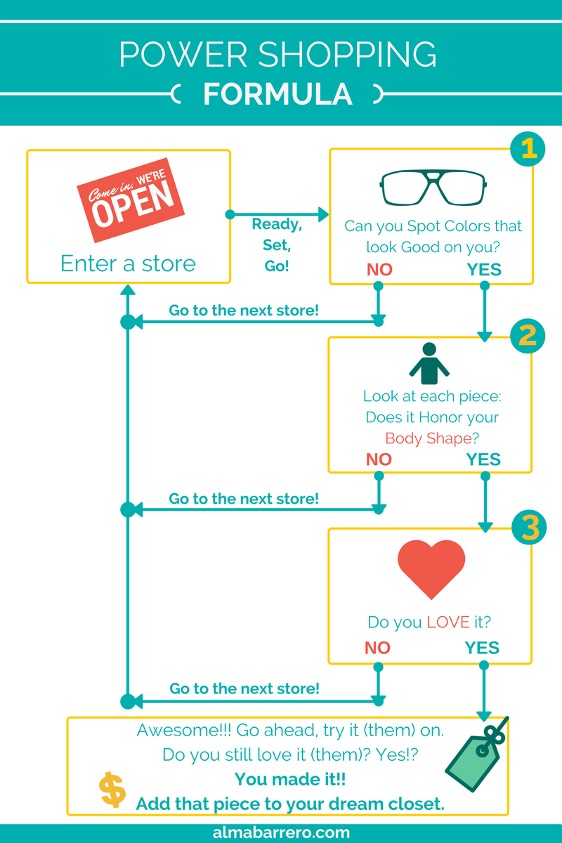Power Shopping Formula: Shop Fast and Successfully — Alma Barrero