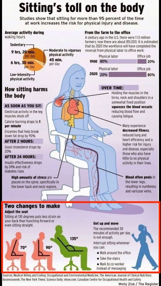 Wanneer en hoe mag u weer zitten na discus hernia operatie? | Dr. Peter ...