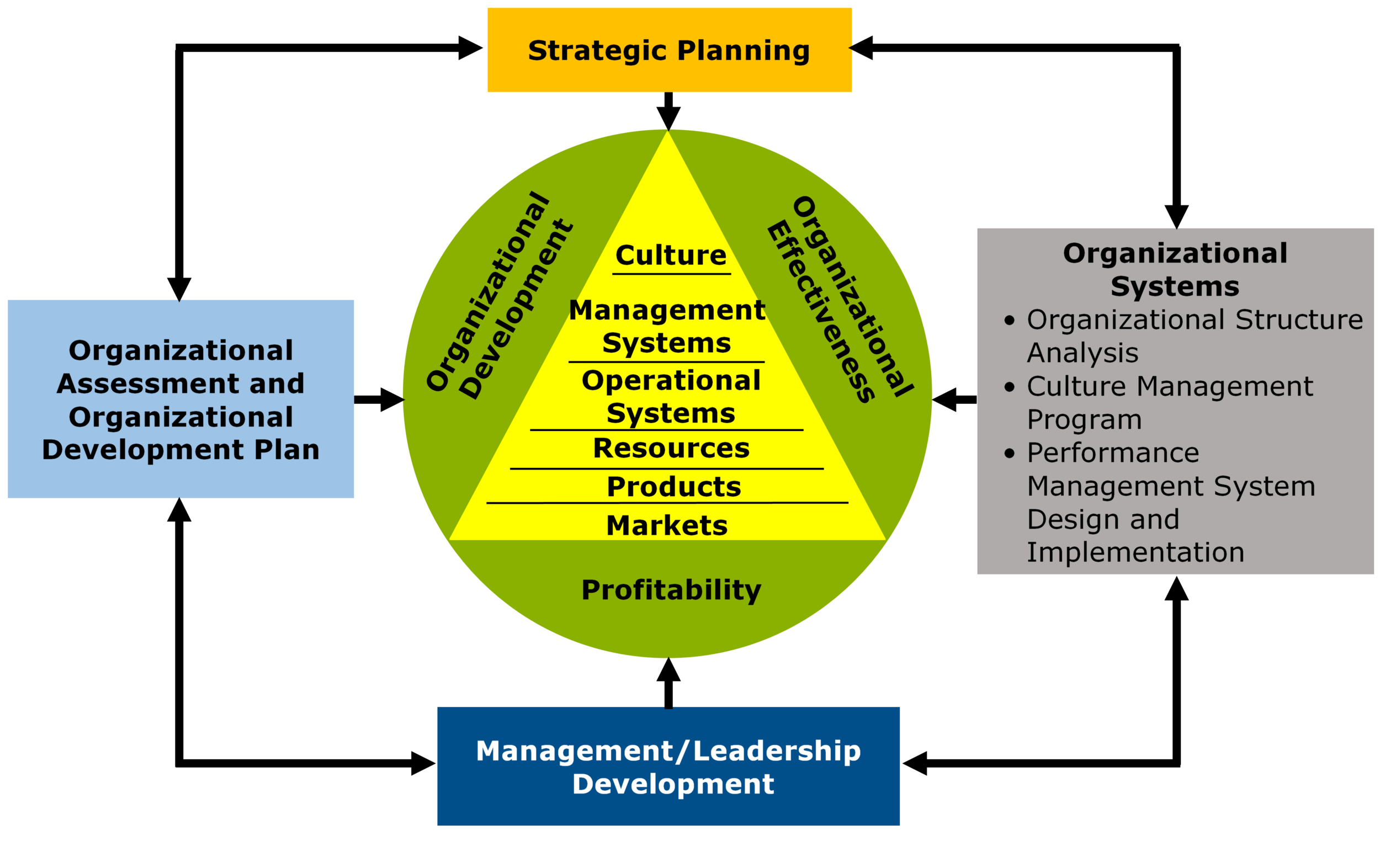 Organizational Application Of System Theory – JQMCLV
