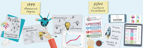 Our Journey — Culture Excellence