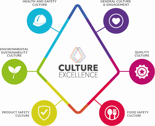 Unique Modules — Culture Excellence