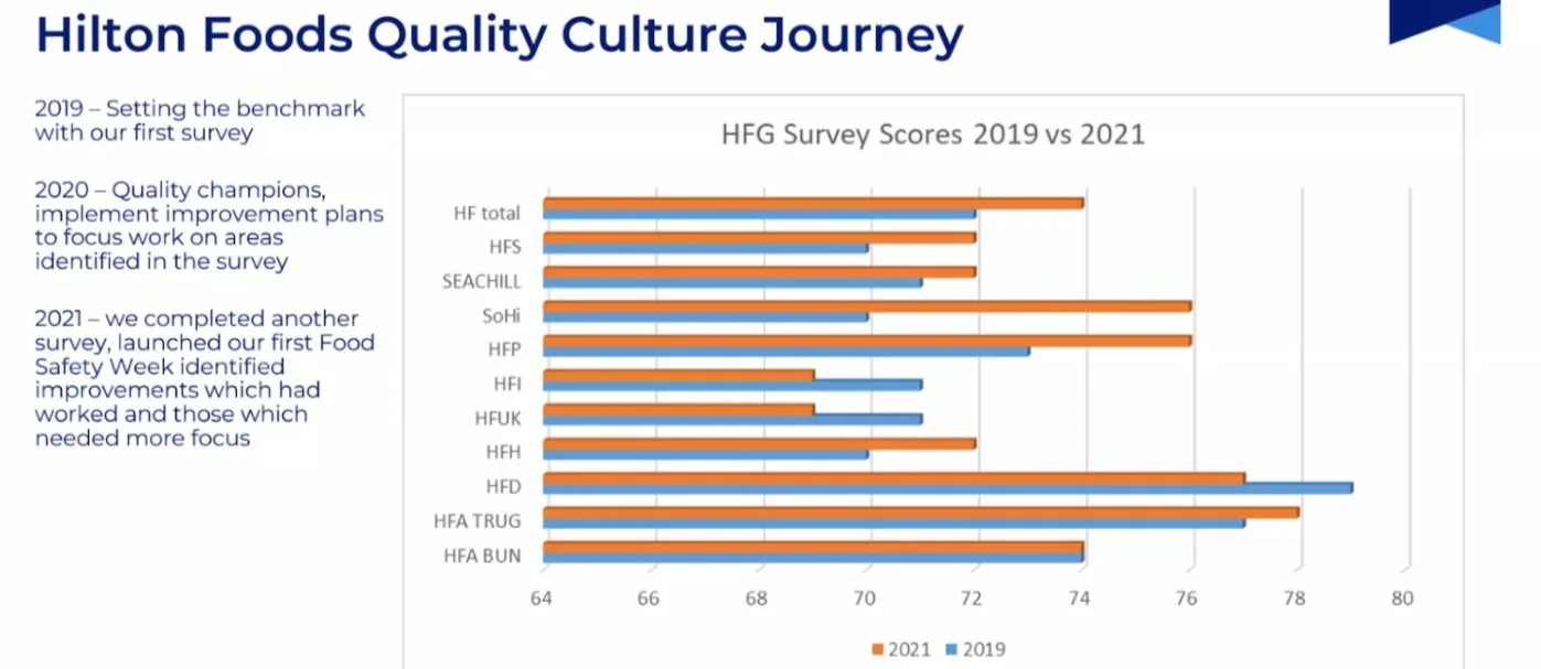 Hilton Foods — Culture Excellence